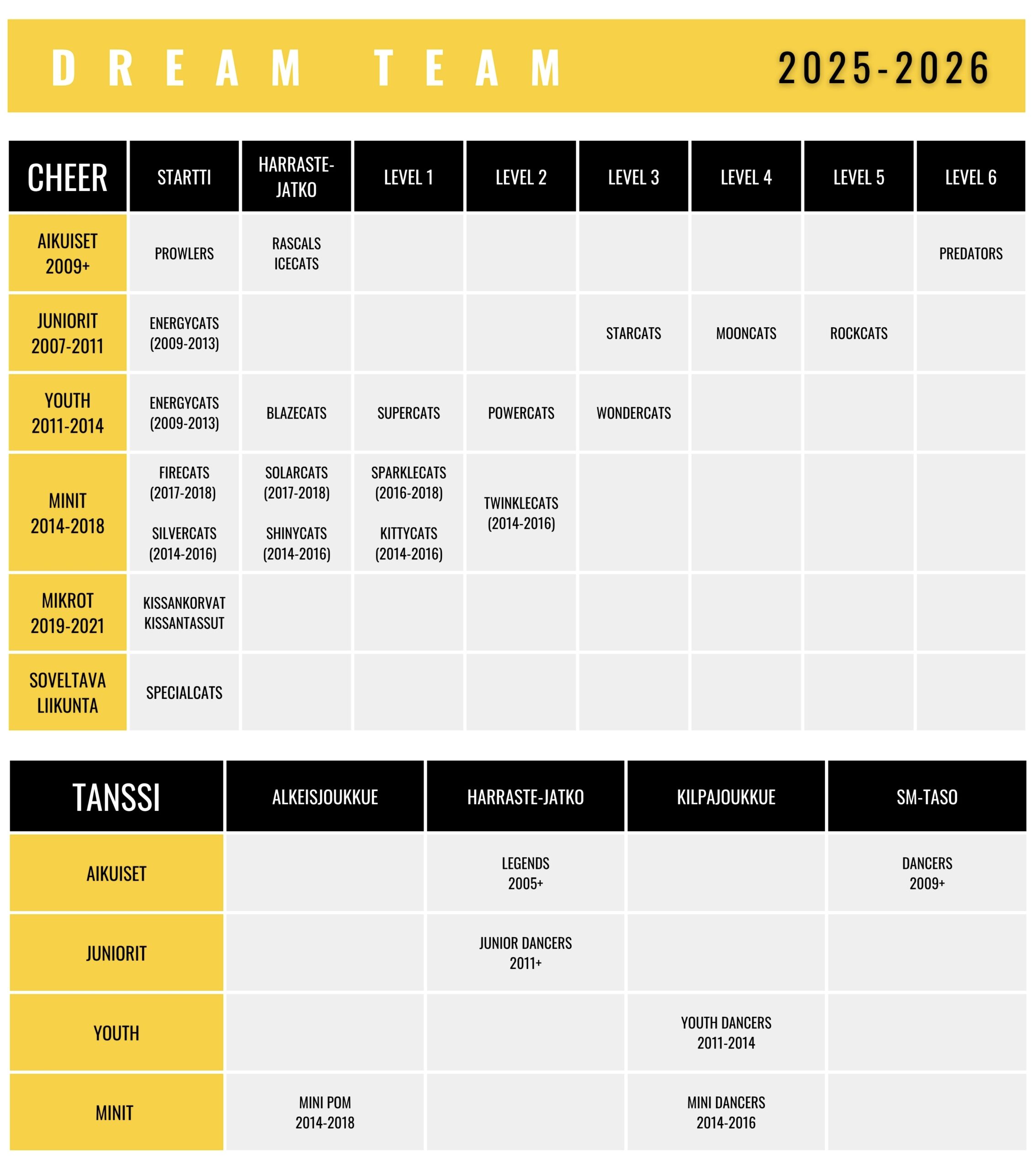 Joukkueet - Dream Team Cheerleaders